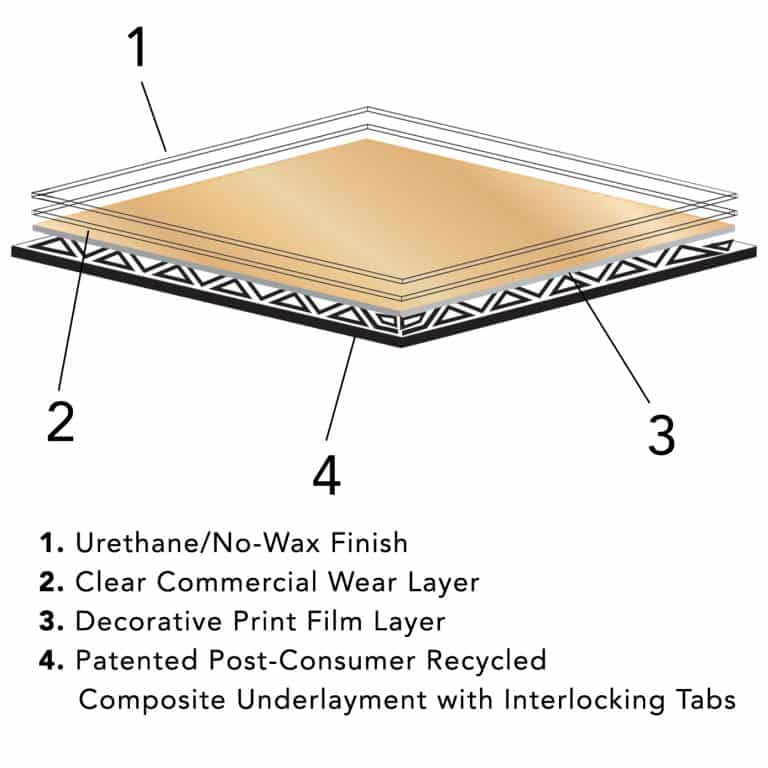 Interlocking Flooring for Every Room In Your Home